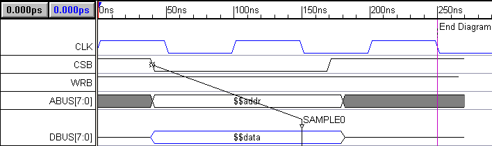 Tutorial 5: TestBencher Pro Basic Tutorial